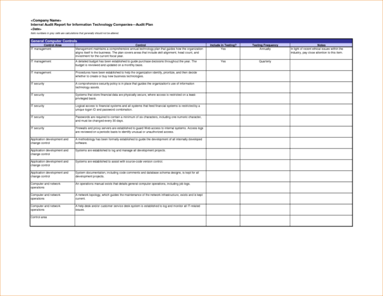 Internal Audit Report Samples Information Technology pertaining to ...