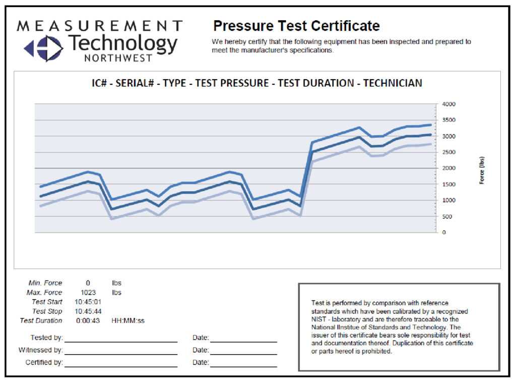 Lci-80X Digital Chart Recorder | Rugged Controls throughout Hydrostatic ...