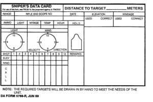 Dope Card Template – Atlantaauctionco.com