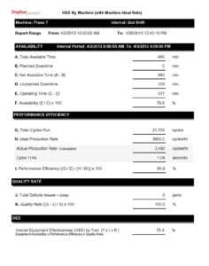 Machine Downtime Tracking, Oee Reports | Production for Machine ...