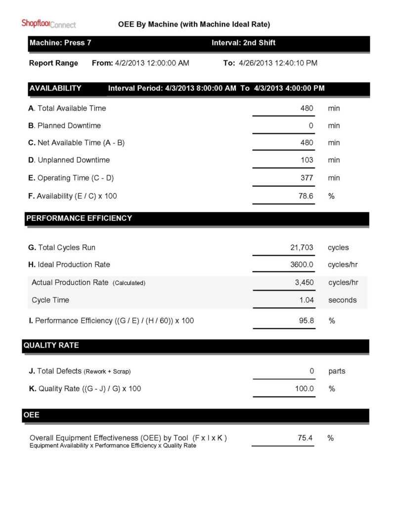 Machine Downtime Tracking, Oee Reports | Production for Machine ...