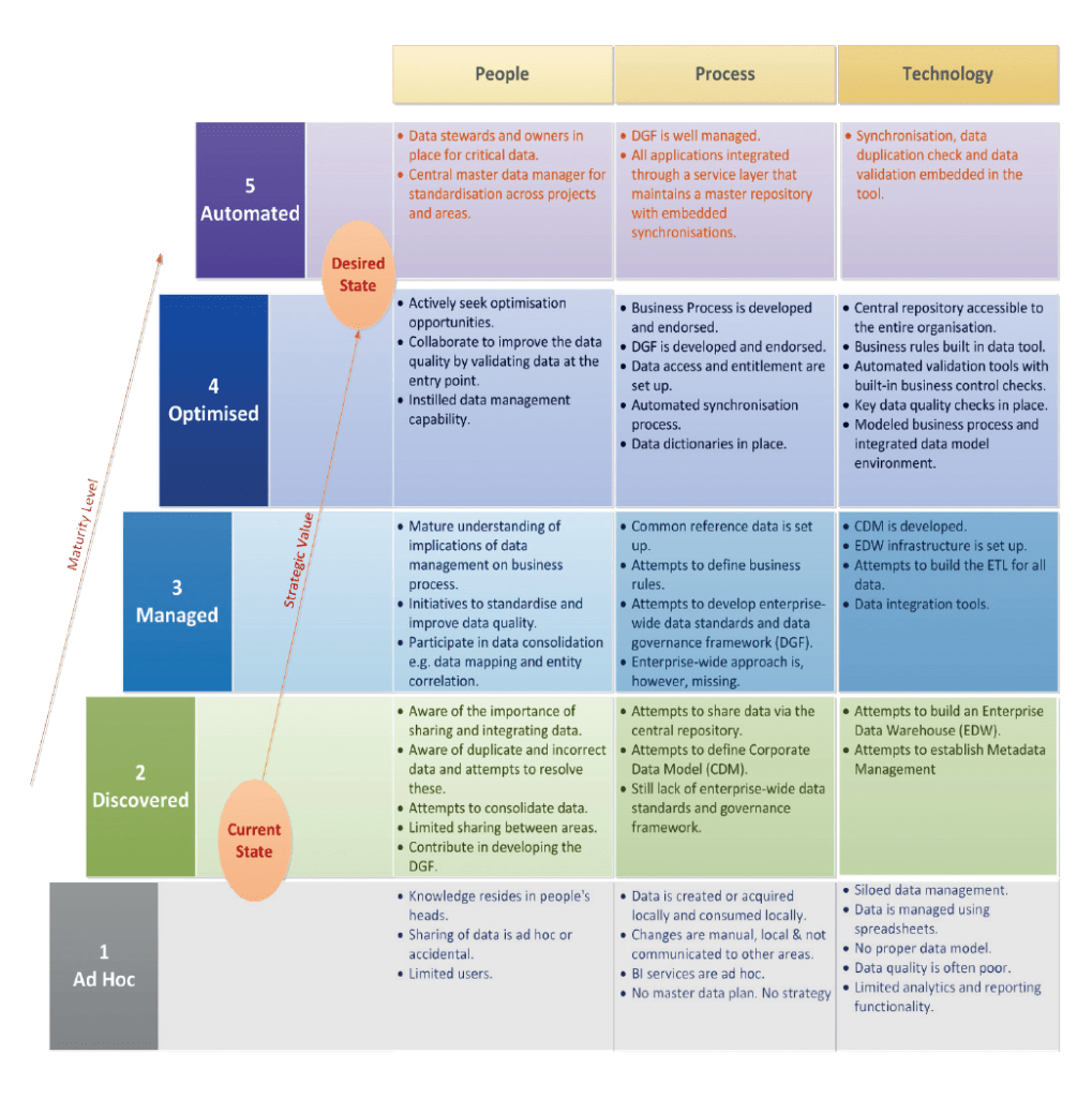What Is Data Quality? – Definition From Whatis in Data Quality ...