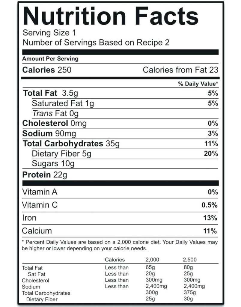 Nutrition Facts Panel Template – Turnkeyprint.co Within Blank Food ...