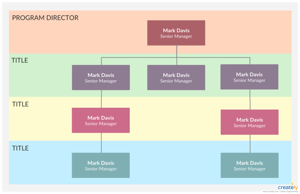 Organogram Template You Can Edit This Template And