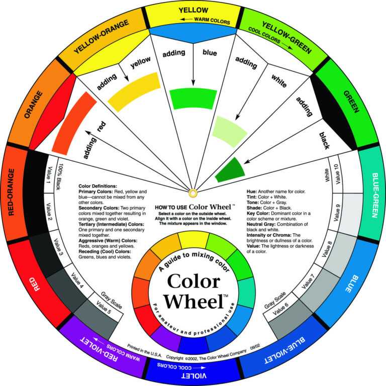 Printable Blank Color Wheel Template Image Gallery in Blank Color Wheel ...