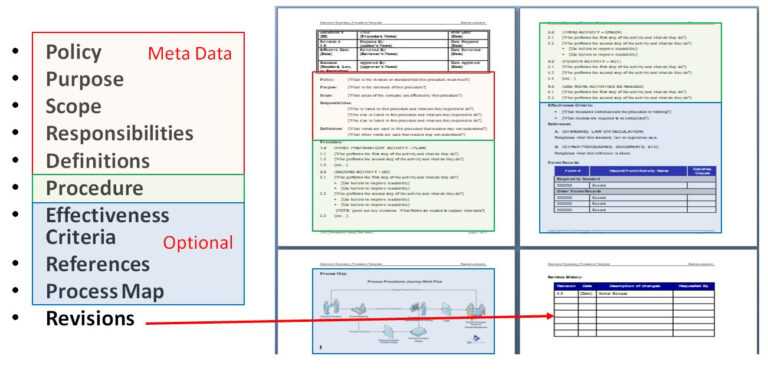 Procedure Heading Styles Free Standard Operating Template pertaining to ...