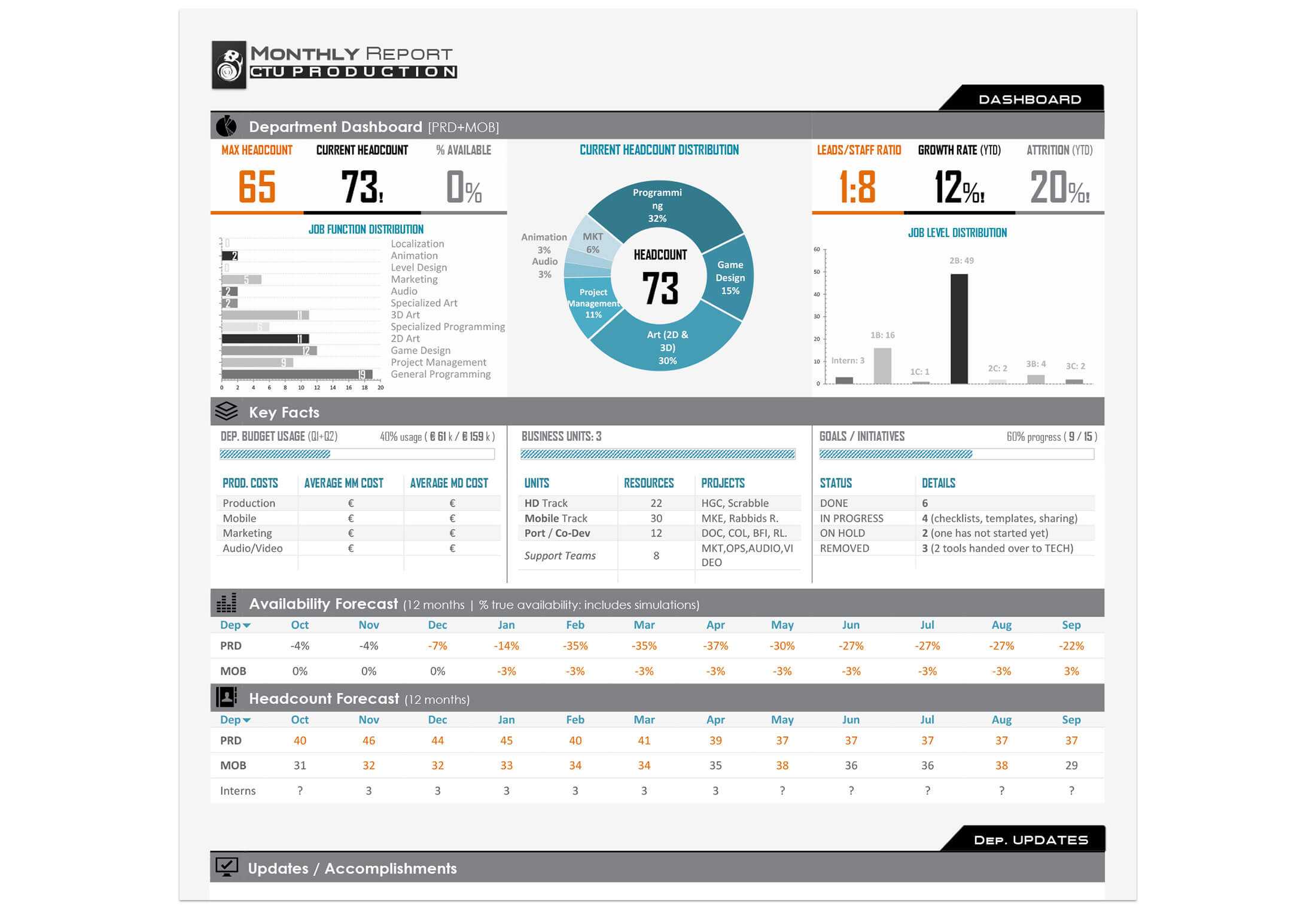 Monthly Productivity Report Template Atlantaauctionco