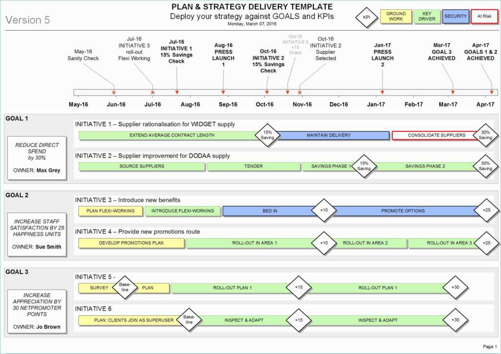 Project Closure Report Template Ppt Atlantaauctionco