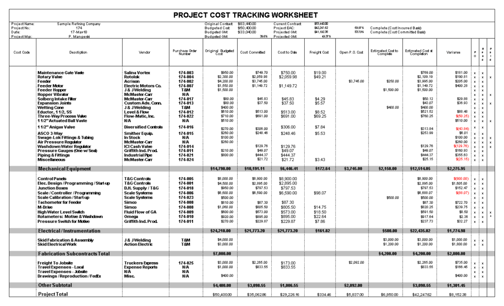 Project Cost Management Template Excel Free Expense Report with ...
