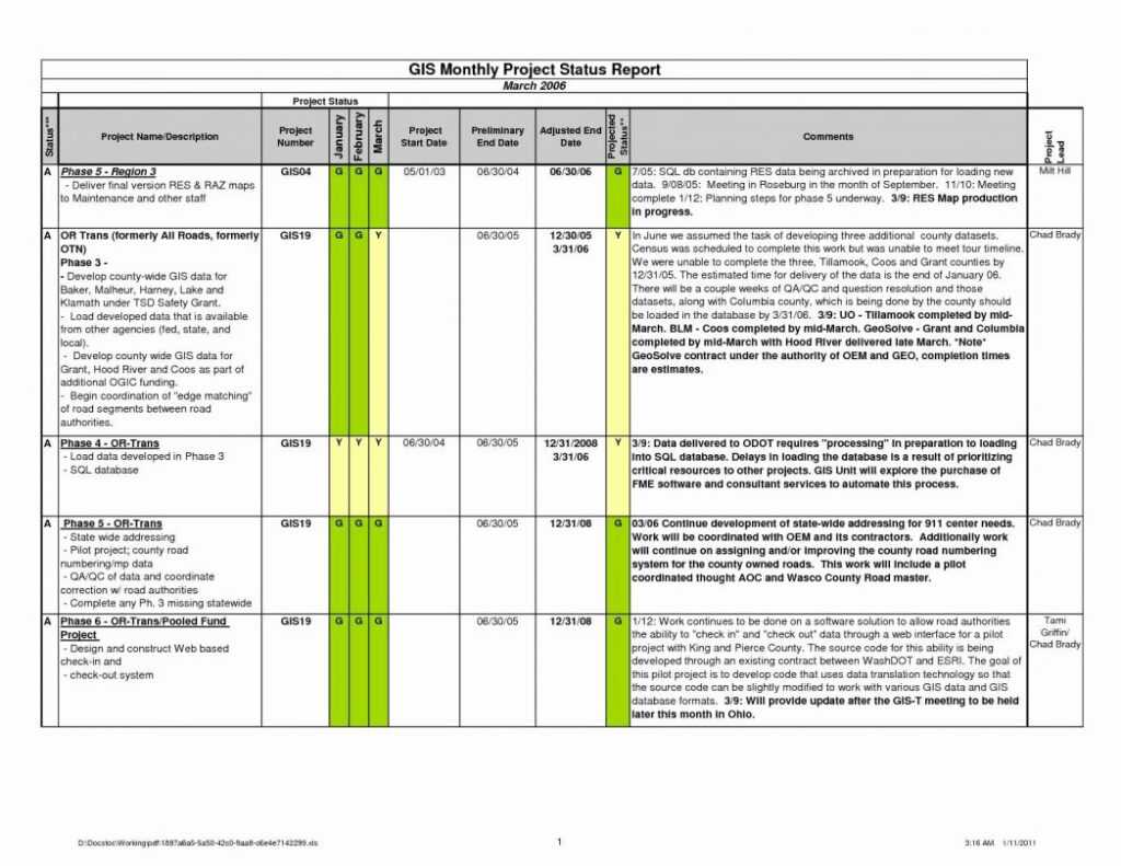 Project Management Report Late Excel Monthly Reports Lates regarding ...