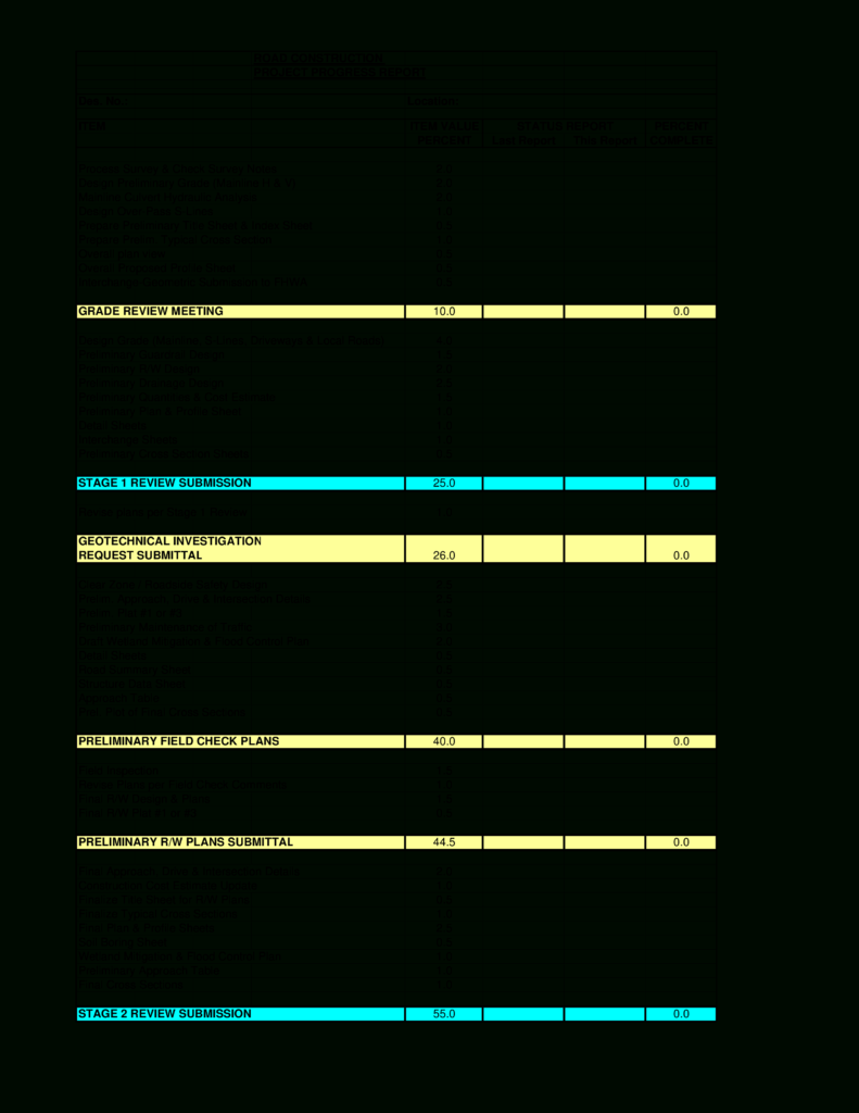 Road Construction Project Progress Report | Templates At with Progress ...