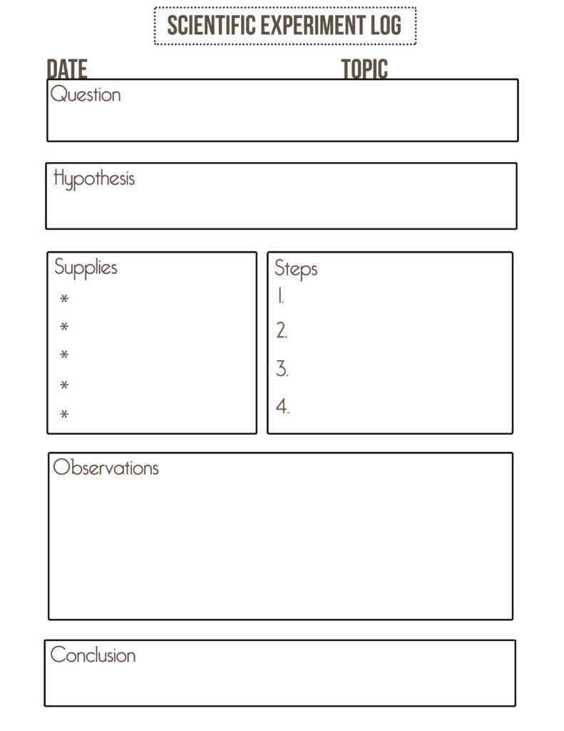 Science Experiment Log (Use Next Year) Made throughout Lab Report ...