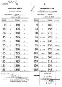 Ship Compass Deviation Card Related Keywords & Suggestions regarding ...