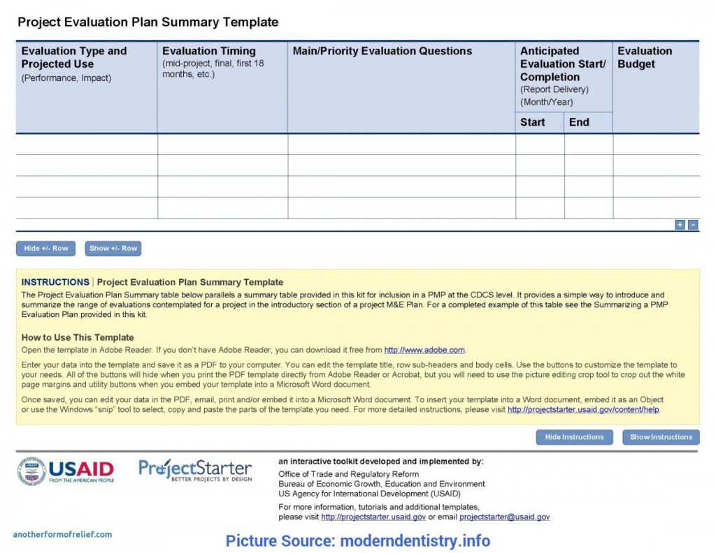 Special Lessons Learned Template Ppt Prince2 Lessons Learned intended ...