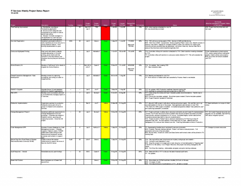 Striking Strategic Plan Template Excel Free Templates With Software ...