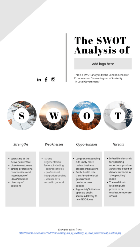 Swot Analysis: How To Structure And Visualize It | Piktochart with ...