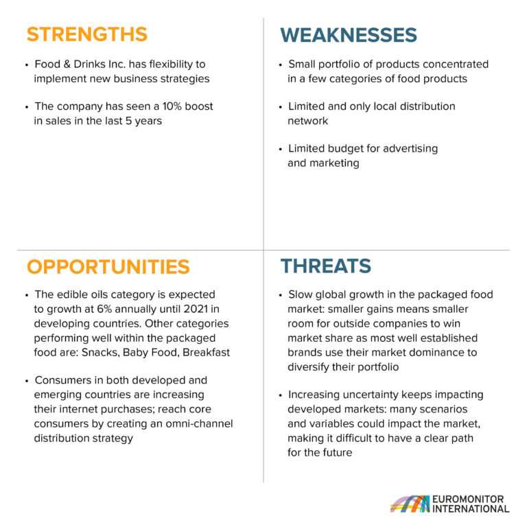 2019 Swot Analysis Template – Fillable, Printable Pdf For Strategic ...