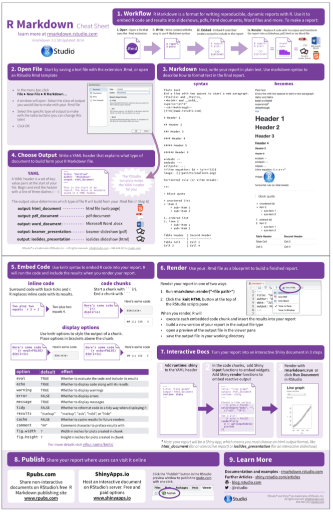 The R Markdown Cheat Sheet | Rstudio Blog With Cheat Sheet Template ...