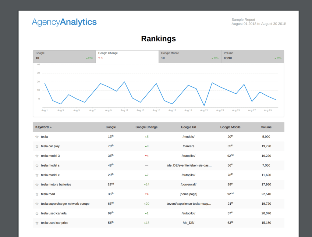 What To Include In Your Seo Report Template (Plus, Examples) inside ... What To Include In Your Seo Report Template (Plus, Examples) inside ...
