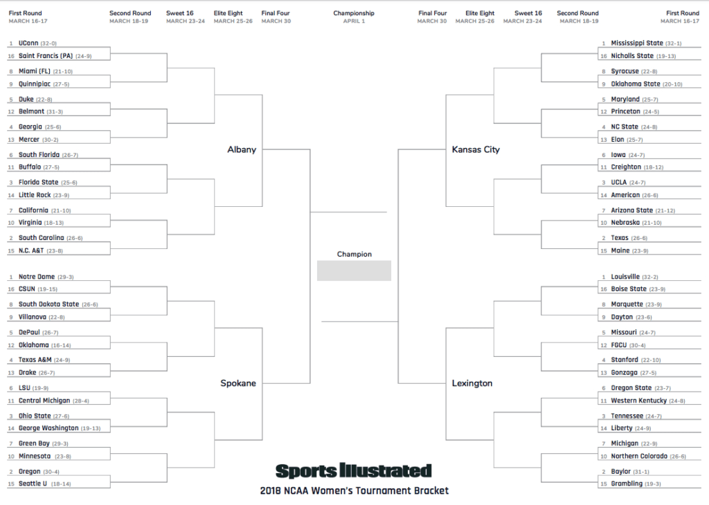 Women's Ncaa Tournament: Printable 2018 Full Bracket | Si regarding ...