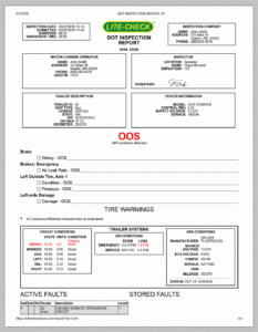 Workplace Safety Inspection Report Sample For Construction within ...